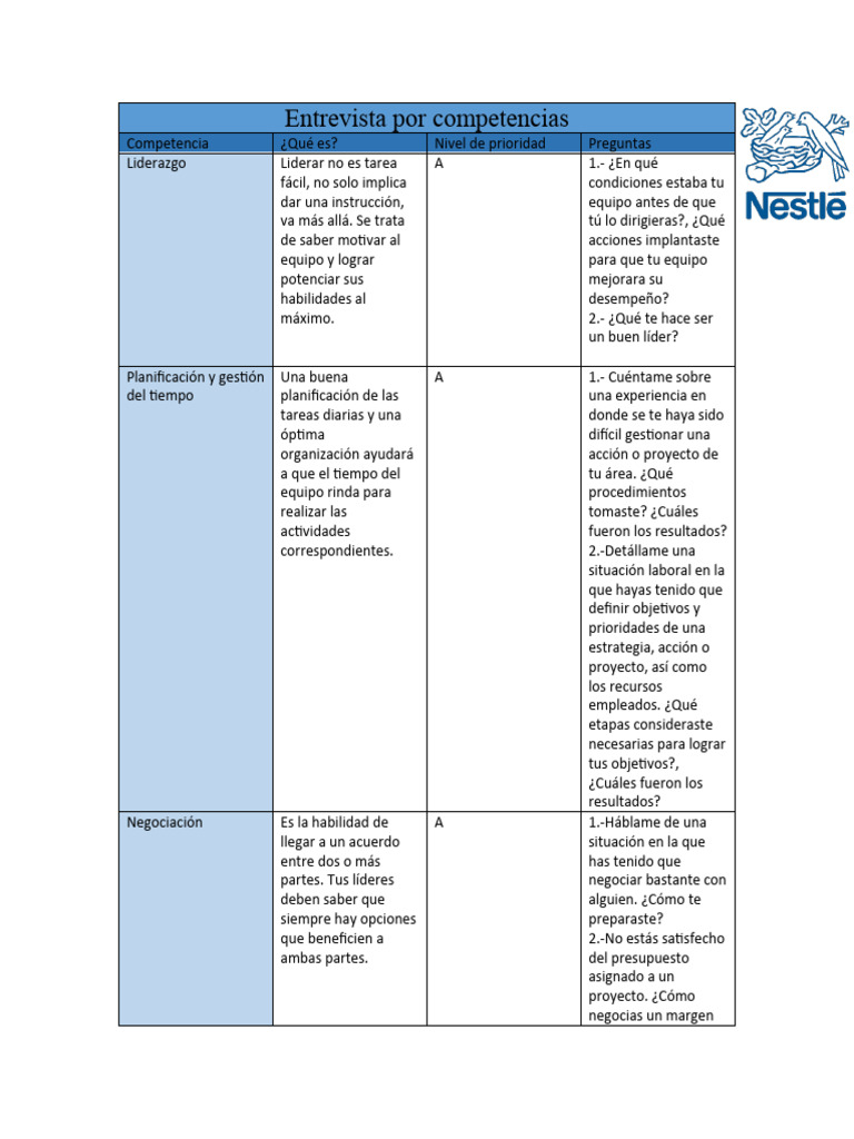 Entrevista Por Competencia1 | Descargar gratis PDF | Liderazgo | Toma de decisiones