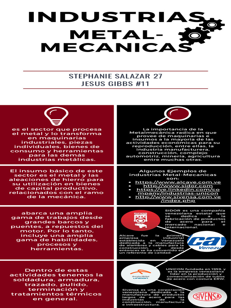 Presentación de Canva | PDF | Acero | Economias