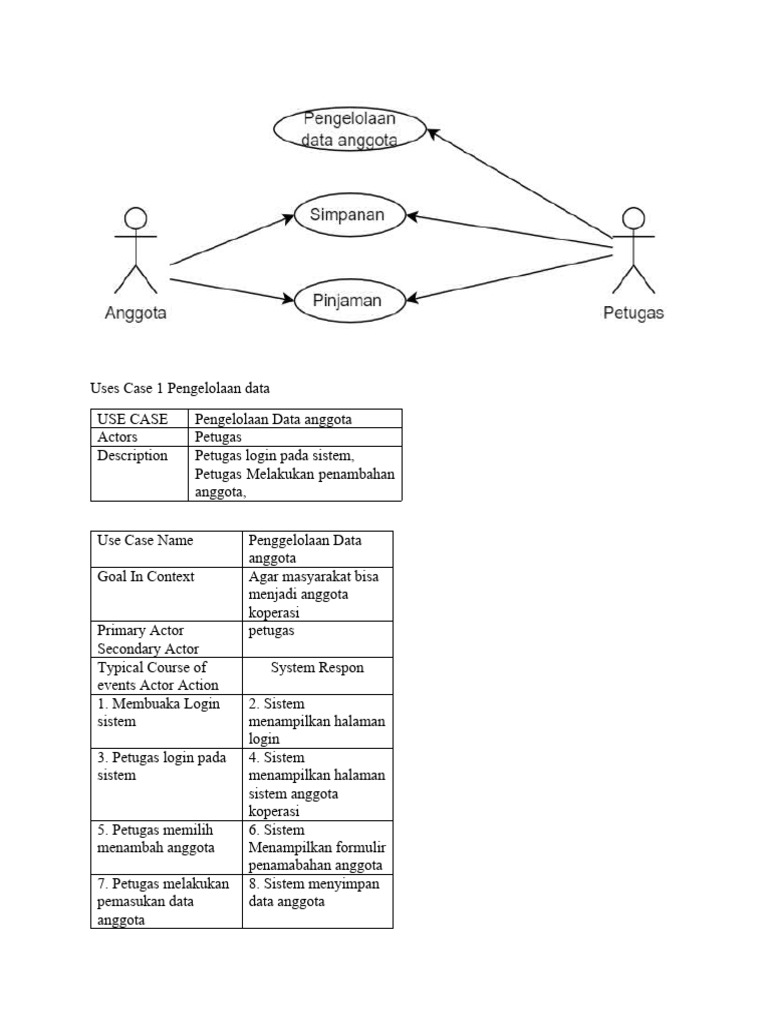 Uses Case Koperasi | PDF