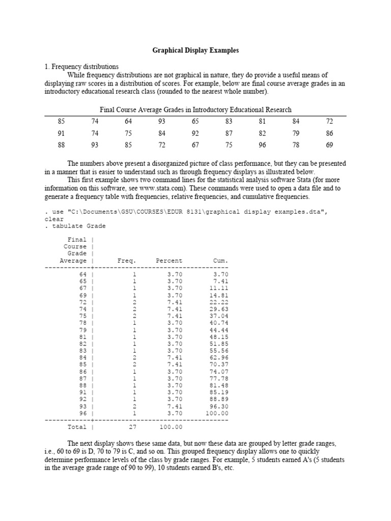 Edur 8131 Graphical Display Examples | PDF | Histogram | Scatter Plot