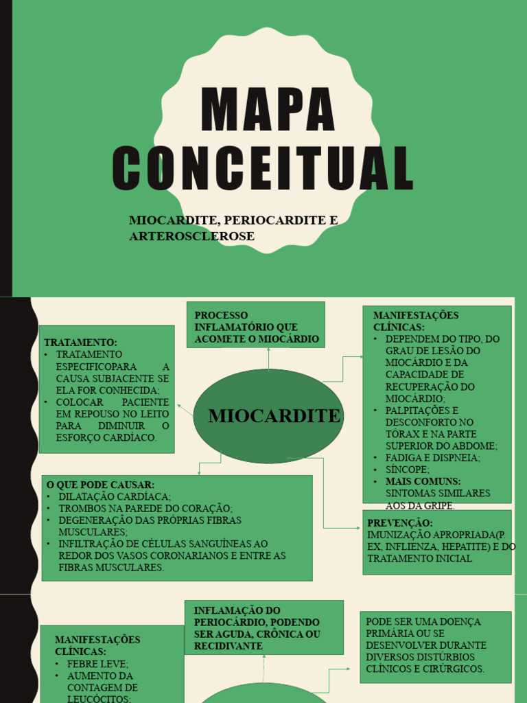 Mapa Conceitual MIOCARDIO | PDF | Coração | Endotélio