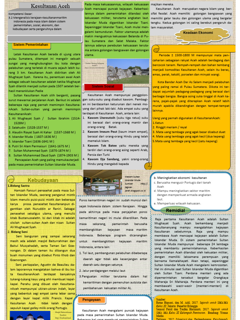 Bahan Ajar Kerajaan Aceh | PDF