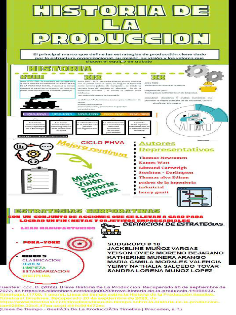 Poster Entrega 1 Escenario 4 Fundamentos de Produccion | PDF