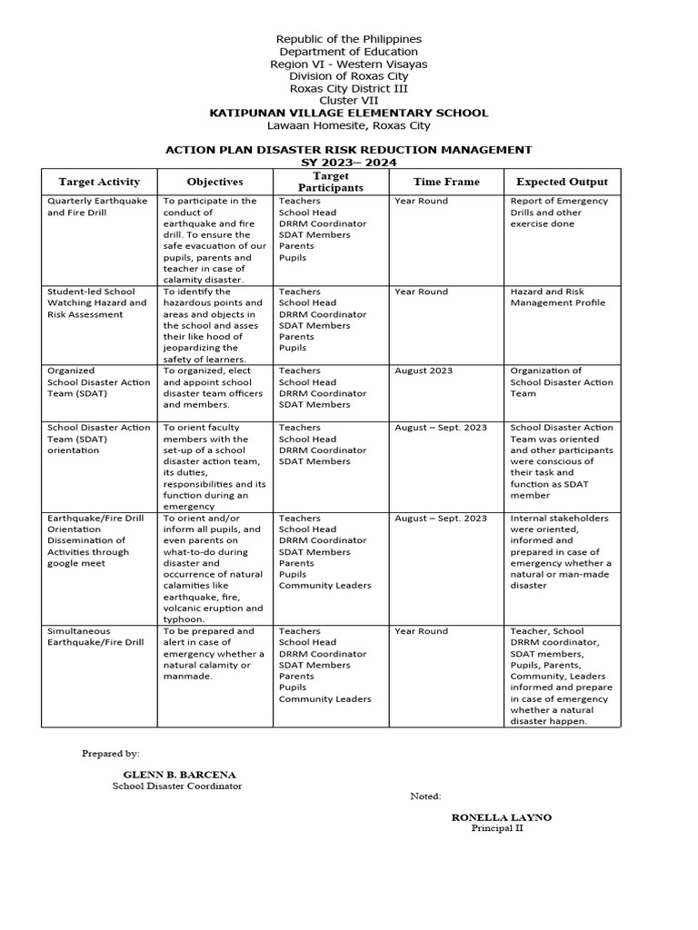 Disaster Risk Reduction Action Plan | PDF | Occupational Safety And ...