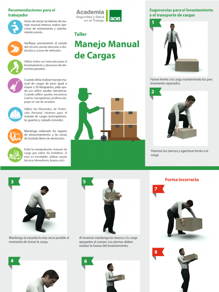 Manejo Manual de Cargas | PDF