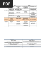 Grade 11 ABM Subjects Overview | PDF | Literacy | Business