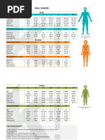 Target Size Chart | PDF
