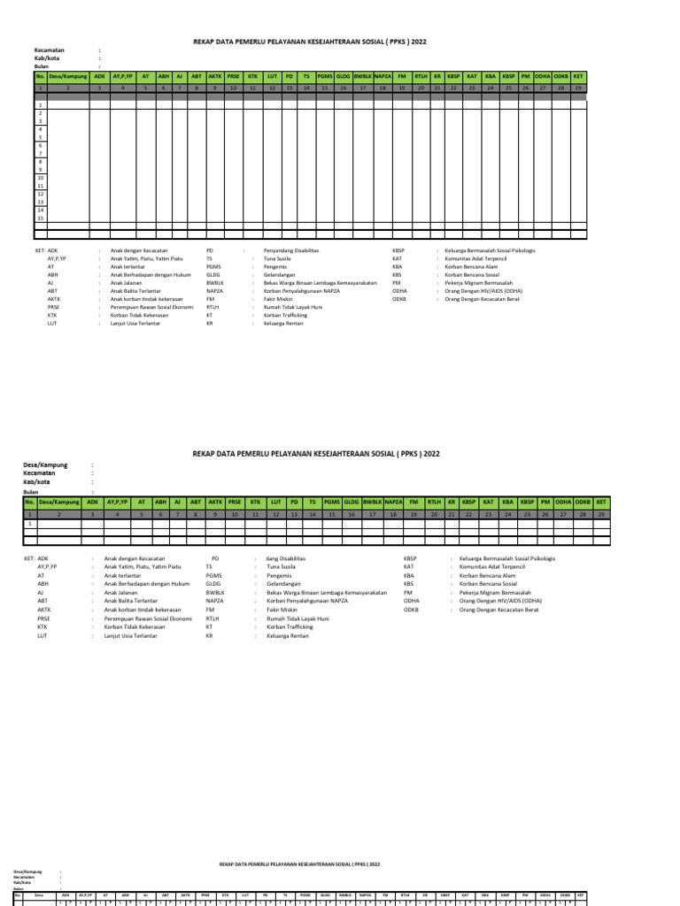 FORM Data PMKS Dan PSKS GODANG BM 2022 - Perbaikan | PDF