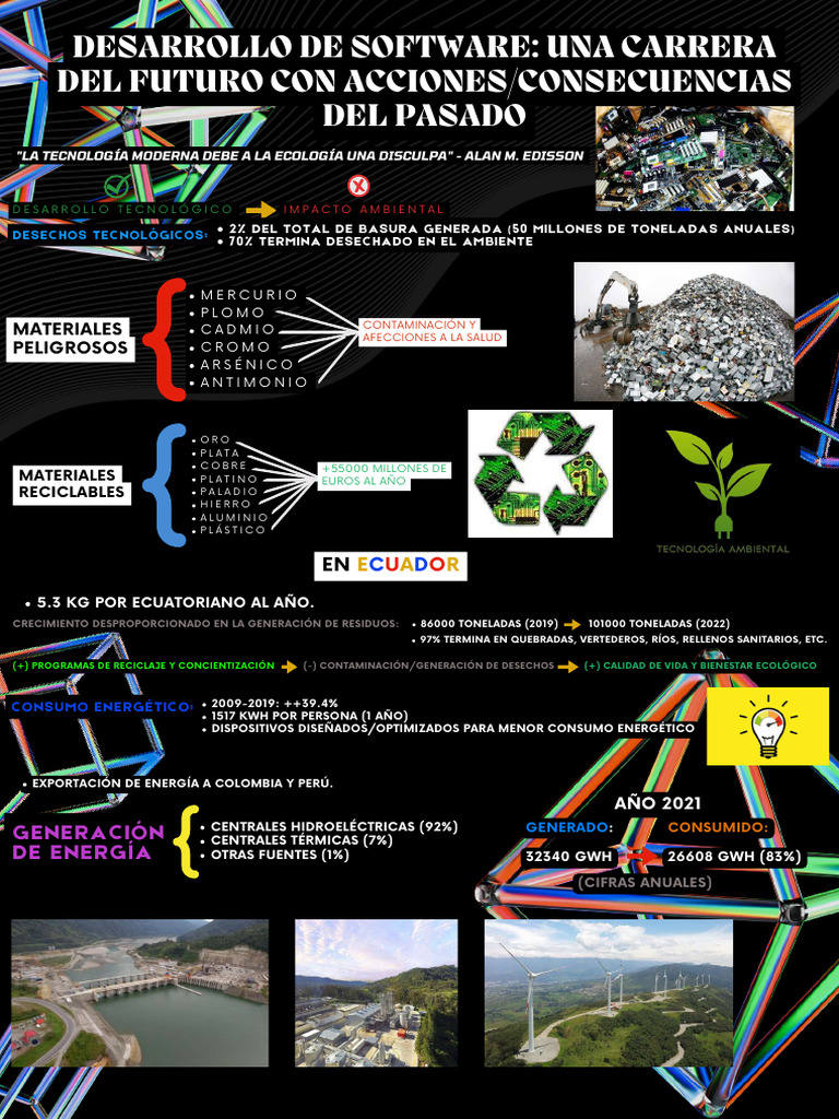 Póster | PDF | Residuos | Vertedero