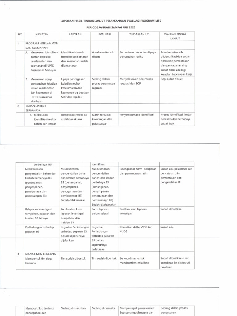Laporan Hasil Tindak Lanjut Pelaksanaan Evaluasi Program MFK Periode Januari - Juli 2023 | PDF