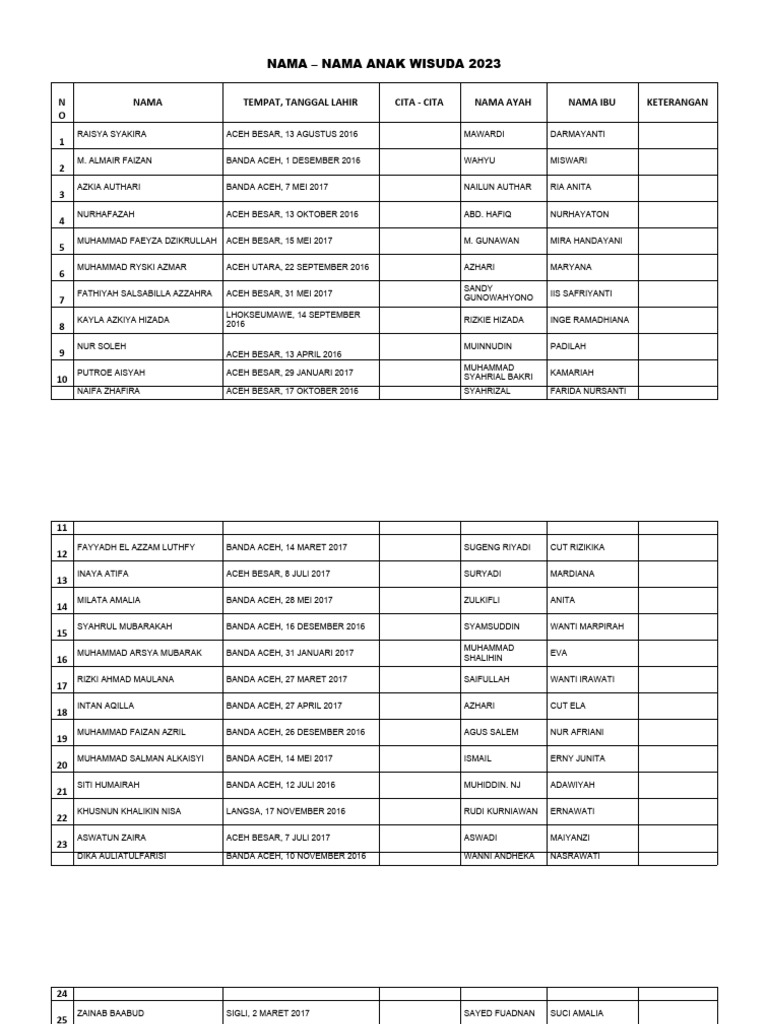 Nama-Nama Wisuda 2023 | PDF | Agama & Spiritualitas