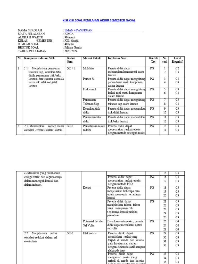Kisi Kisi Soal Kimia Xii Sas 2023 | PDF