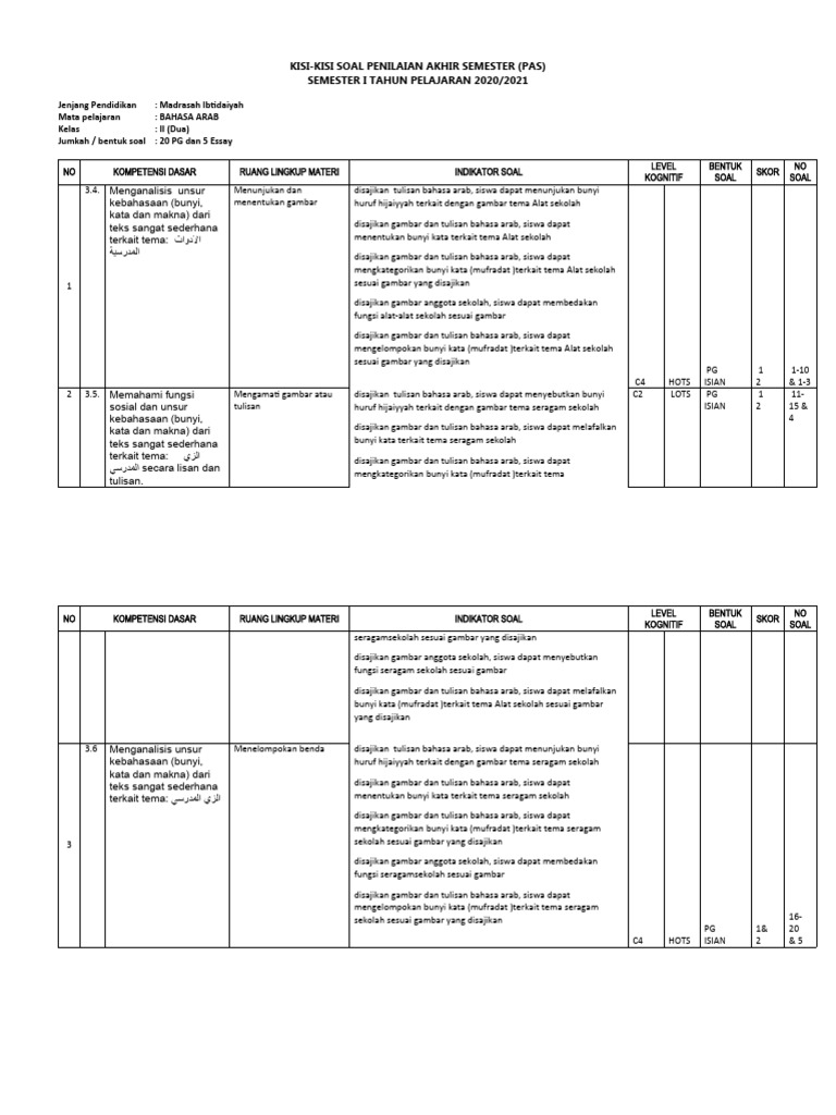 Kisi Kisi Dan Kartu SOAL PAS SEMESTER 1 KELAS 2 BAHASA ARAB | PDF