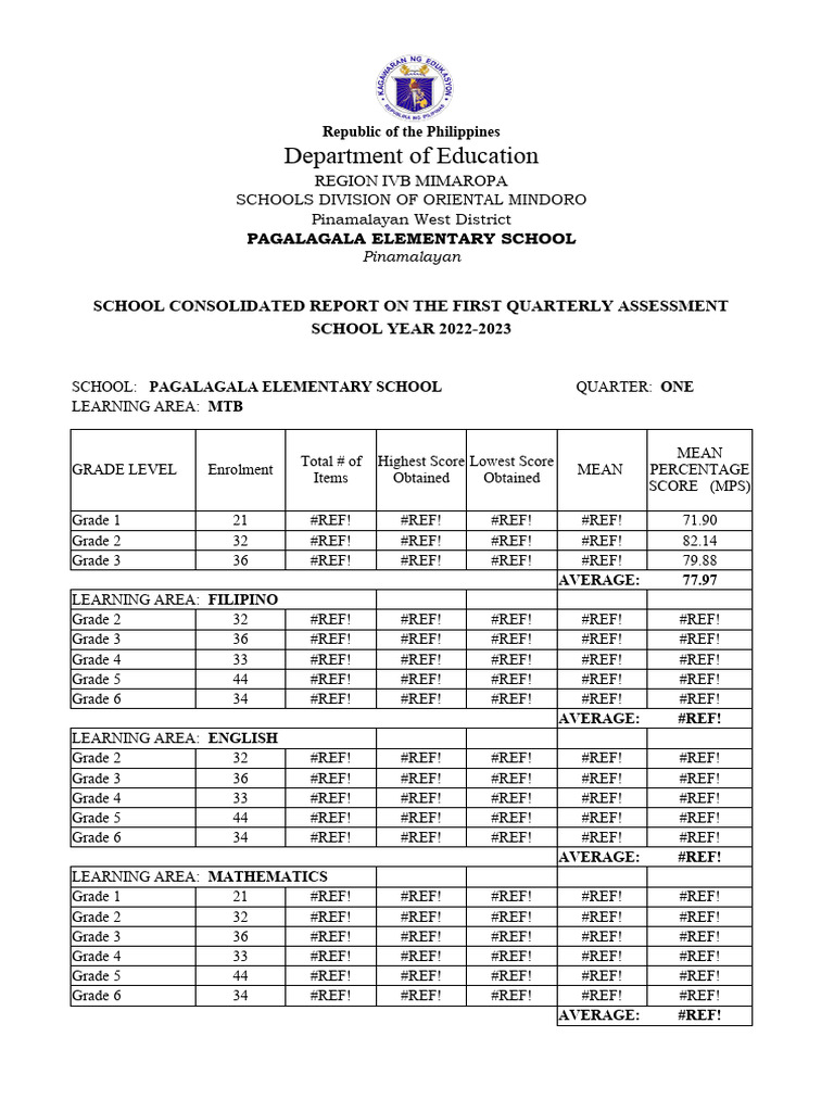 First Quarterly Assessment Report 2022-2023 | PDF