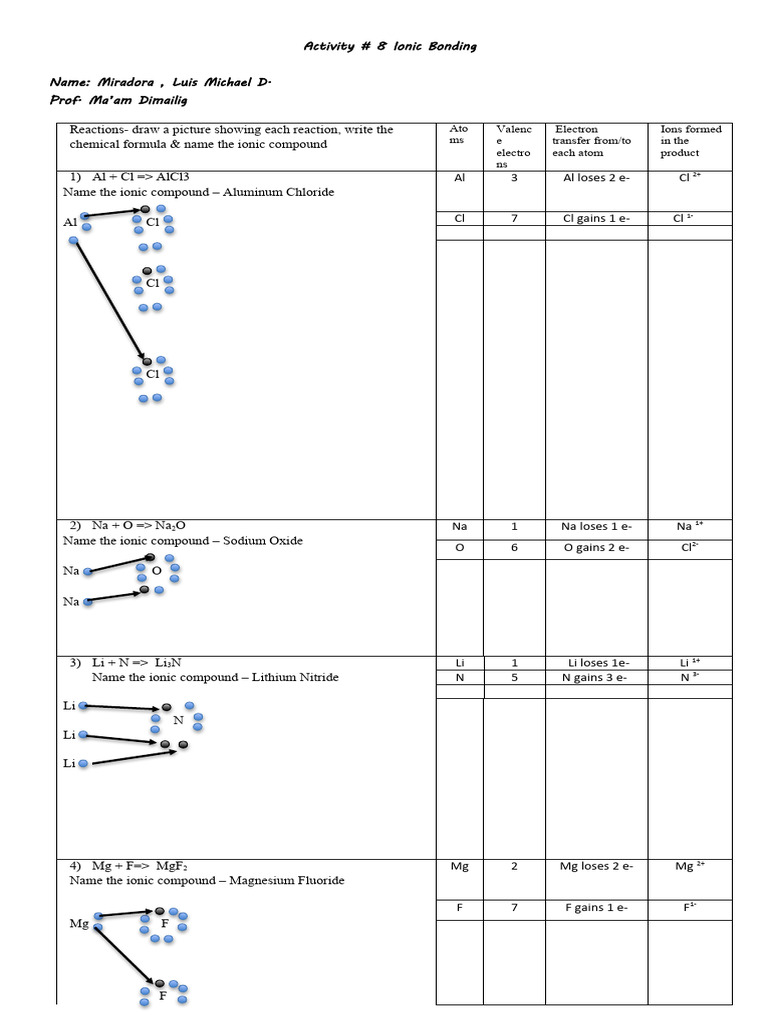 Activity 8 Ionic Bonding | PDF | Chloride | Chemical Compounds