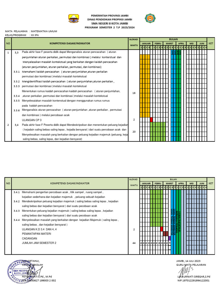 Prosem Sem 2, 2023 I 2024 | PDF
