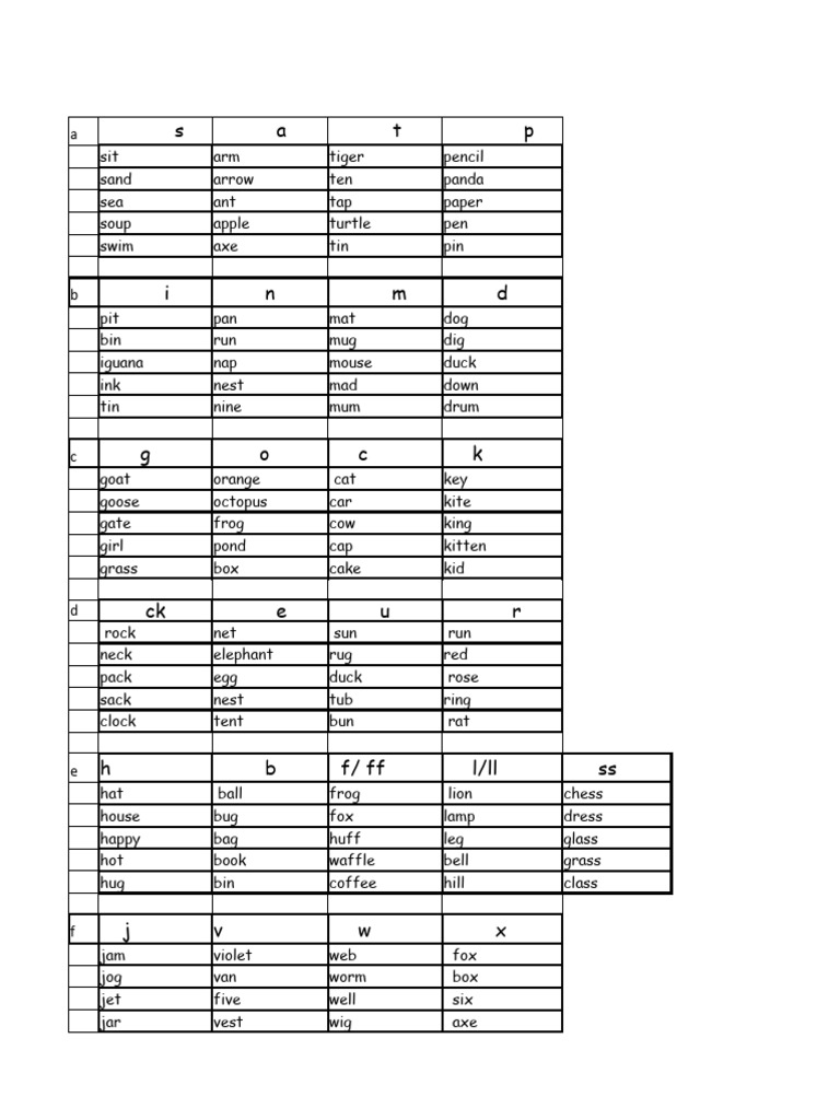 Holiday Homework Phonic Reading 1 | PDF