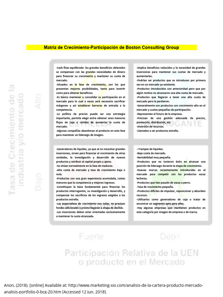 Estrategias BCG 1 | PDF | Mercado (economía) | Business