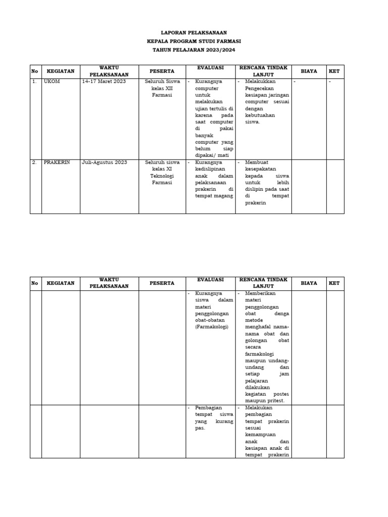Laporan Raker Kaprodi | PDF