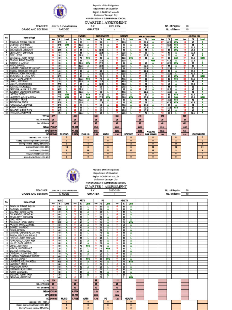 Automated Test Result Mps | PDF
