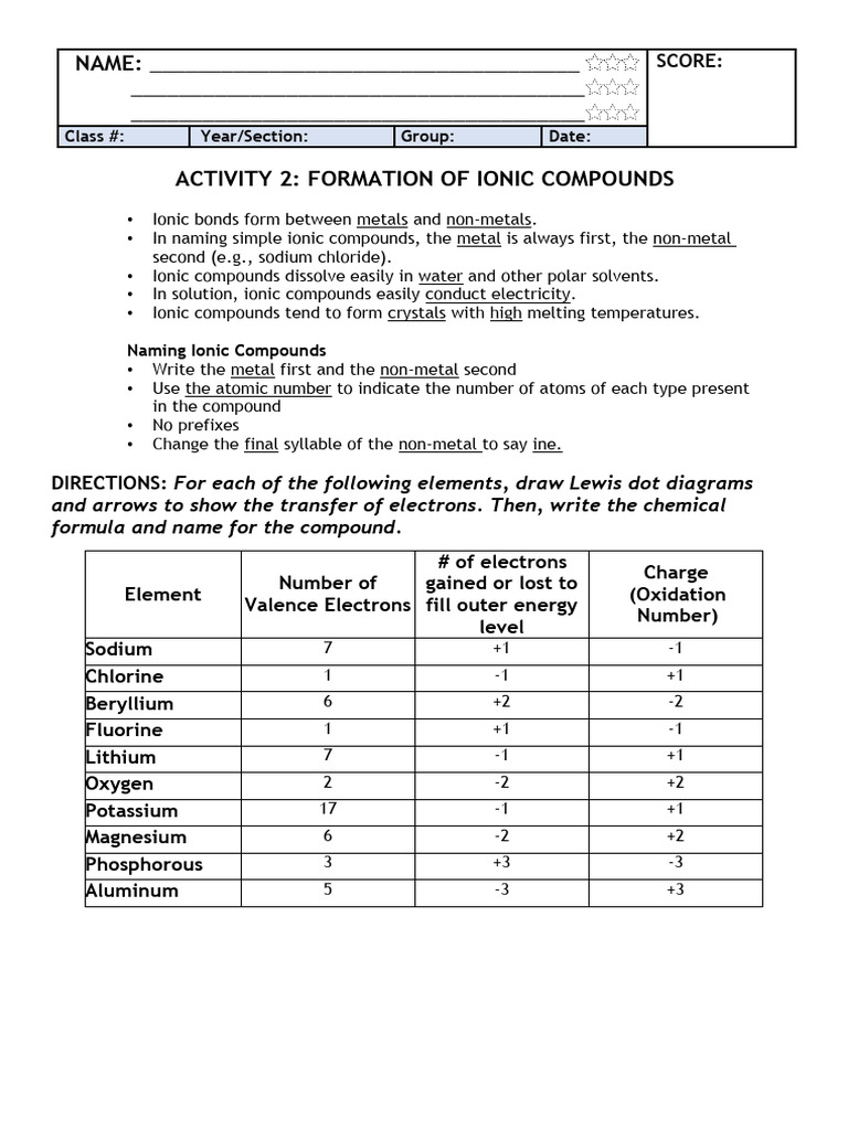 Rinhs Science 9 2nd Activity 2 Formation of Ionic Compounds | PDF ...
