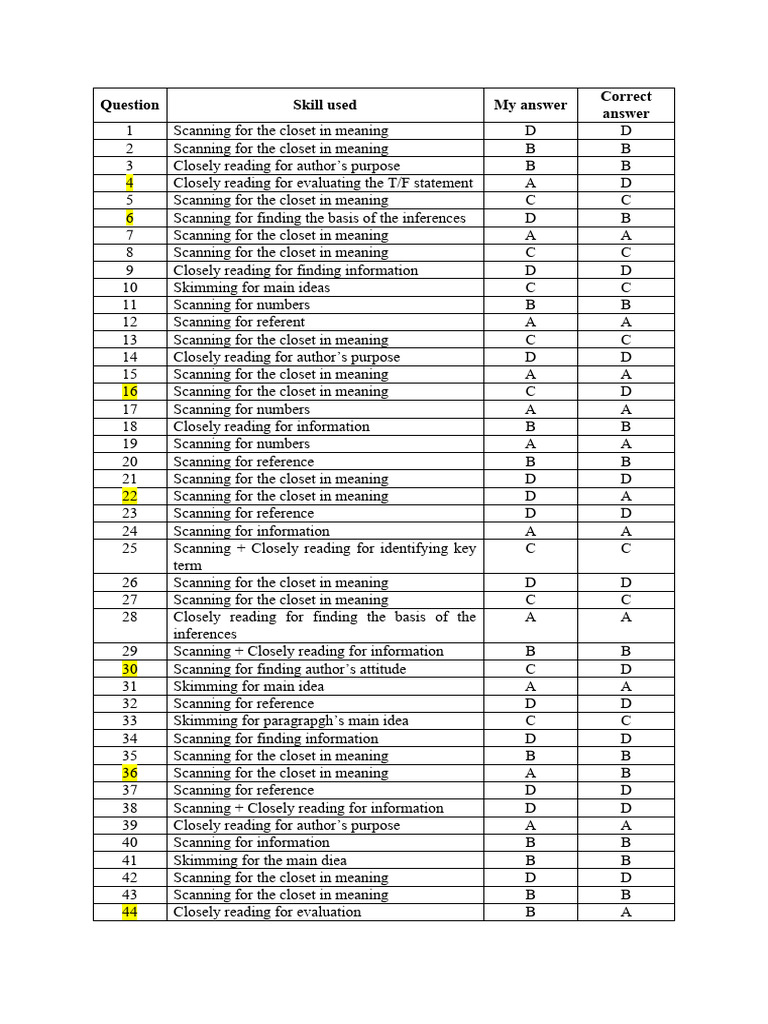 Identify Answer | PDF | Cognition | Cognitive Science