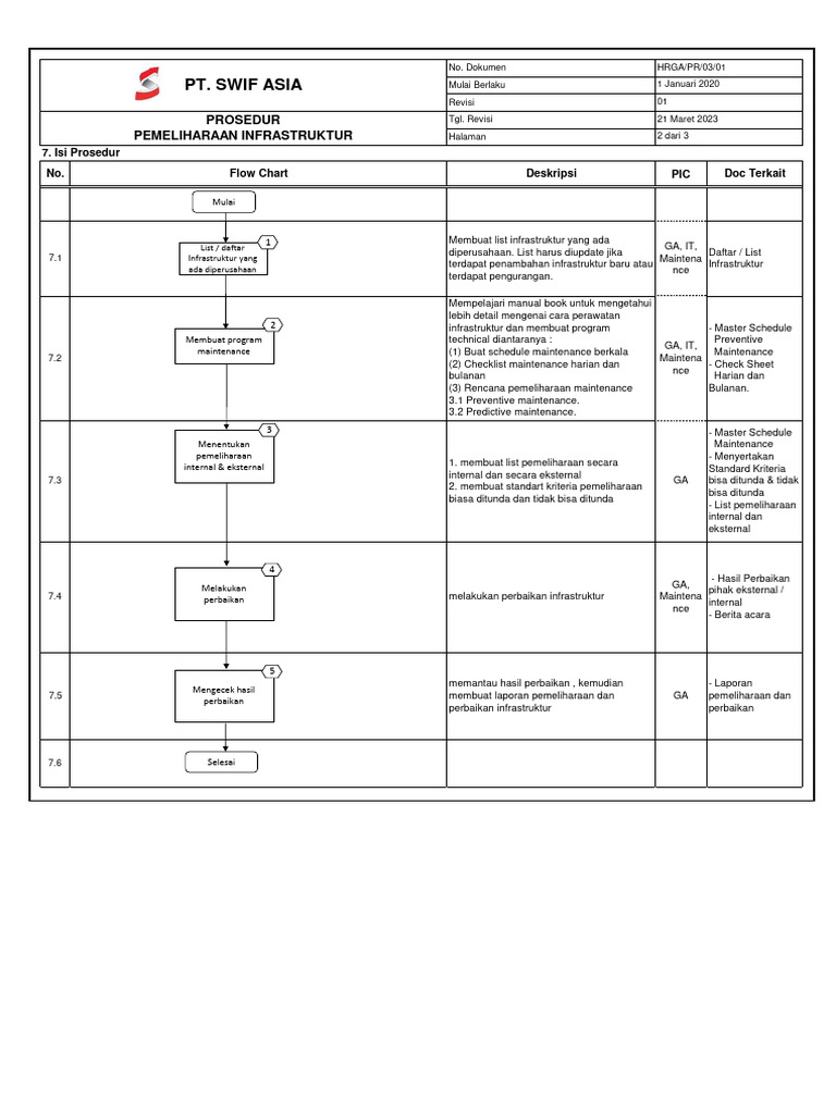 Prosedur Pemeliharaan Infrastruktur | PDF