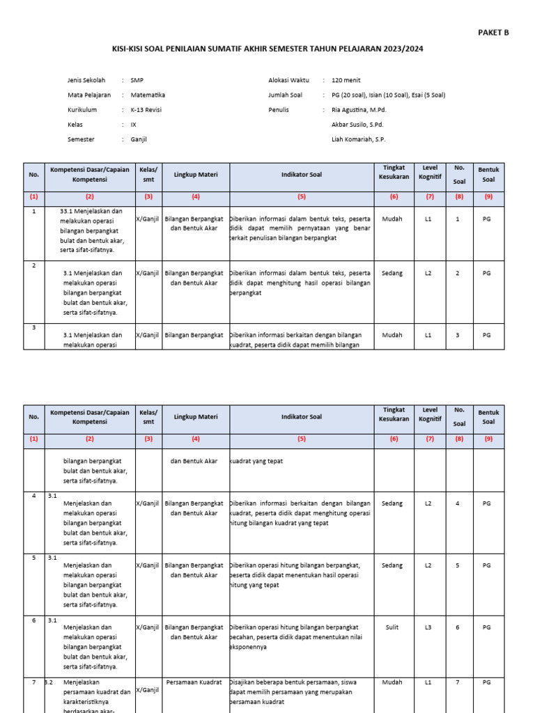Kisi-Kisi Sas MTK 9 2324-Paket B-K 2013 | PDF