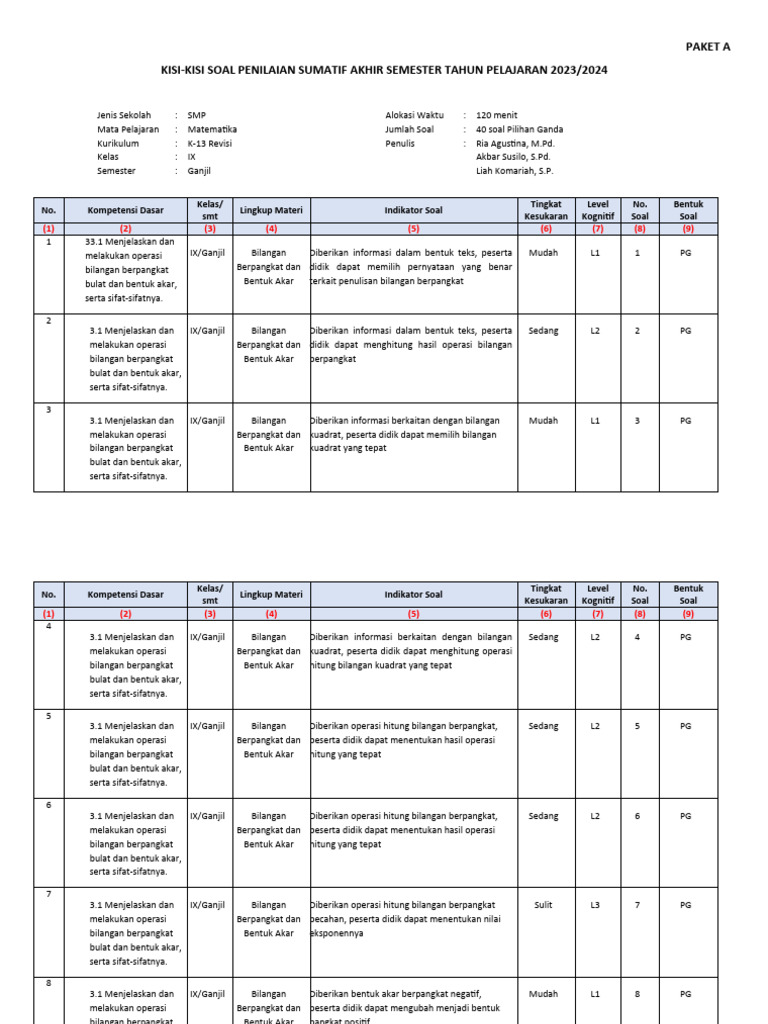 Kisi-Kisi Sas MTK 9 2324-Paket A-K 2013 | PDF