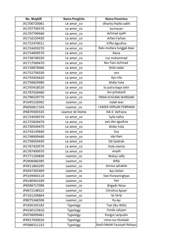 No. Waybill Nama Pengirim Nama Penerima | PDF
