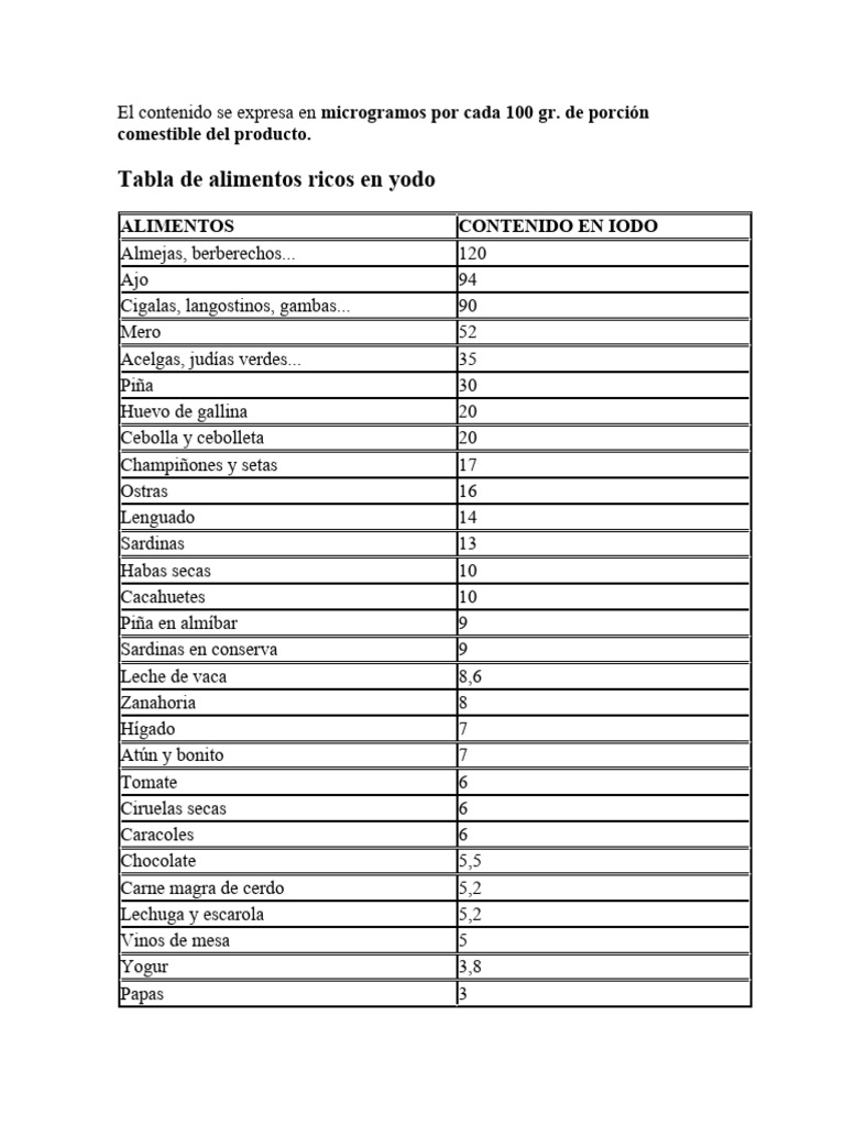 Lista De Alimentos Ricos En Yodo Alimentos Para El Hipotiroidismo