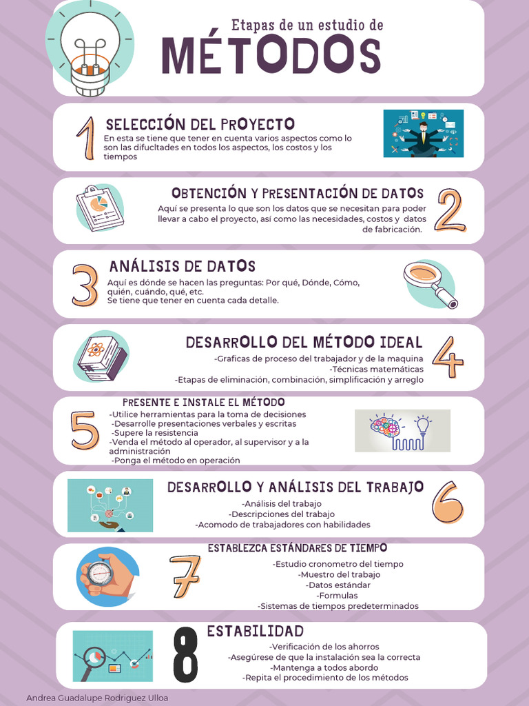 Póster Etapas de un estudio de métodos | PDF | Informática