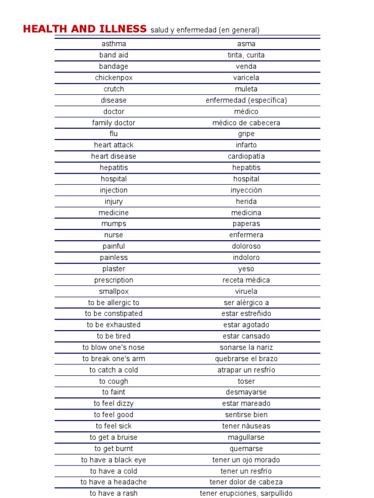 Guia Vocabulario Ingles HEALTH and ILLNESS Salud y Enfermedad | Human ...