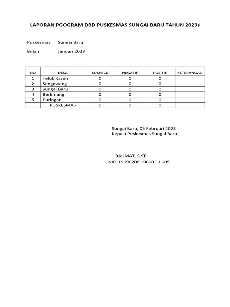 LAP. DBD 2023 Puskesmas Sungai Baru | PDF