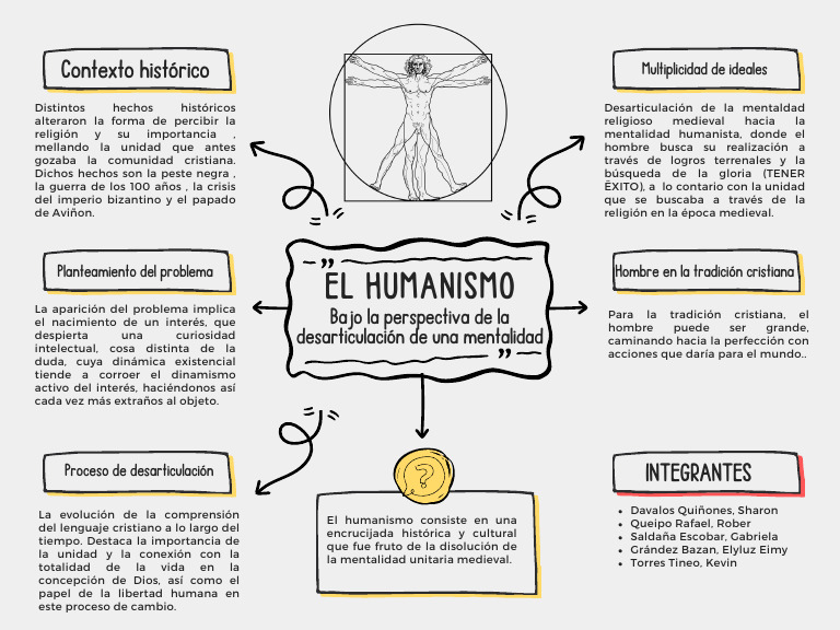 Esquema Humanismo | PDF | Edades medias