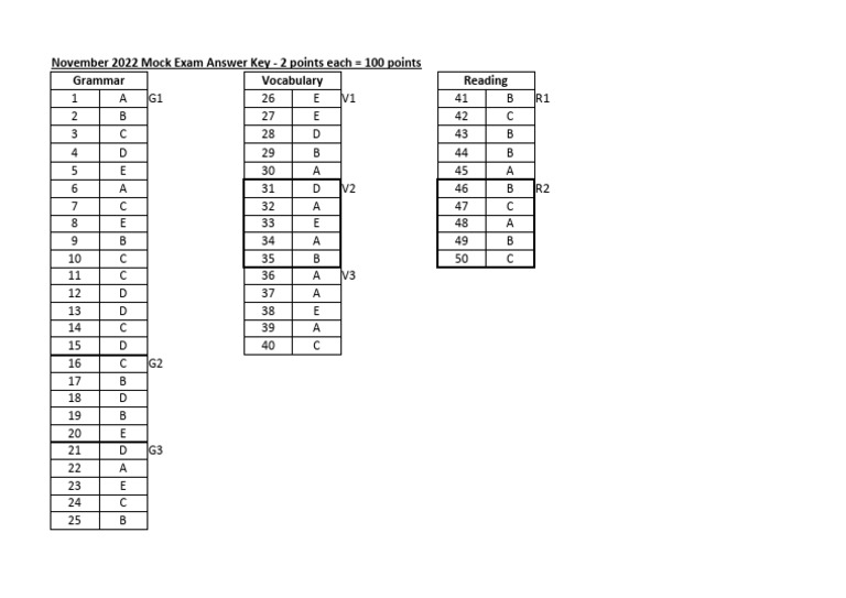 Nov 22 Mock Key | PDF