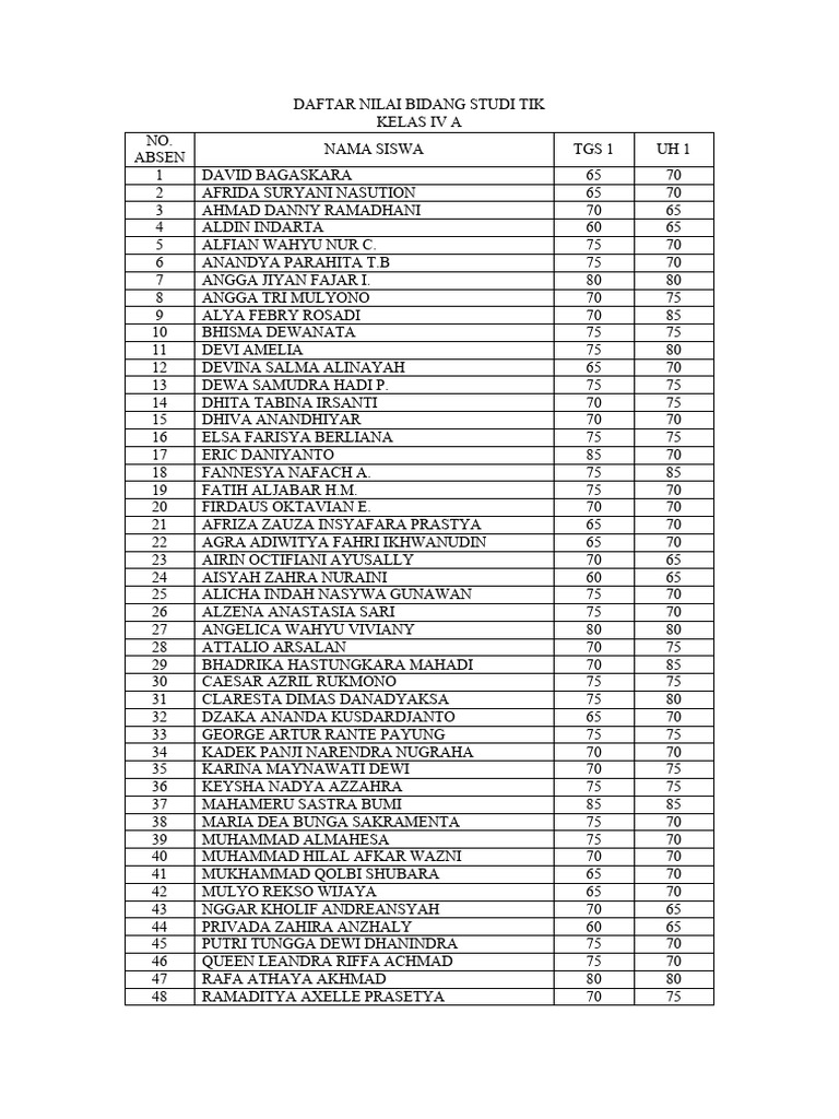 Daftar Nilai Bidang Studi Tik | PDF