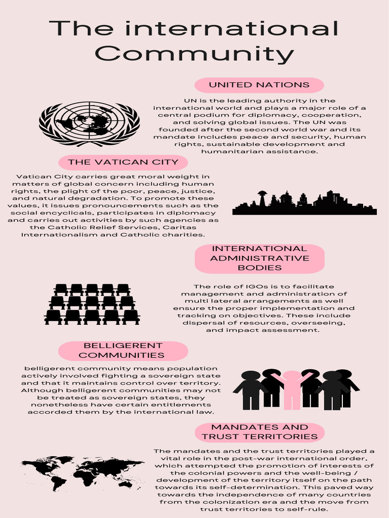 International Community | PDF | United Nations | International Relations