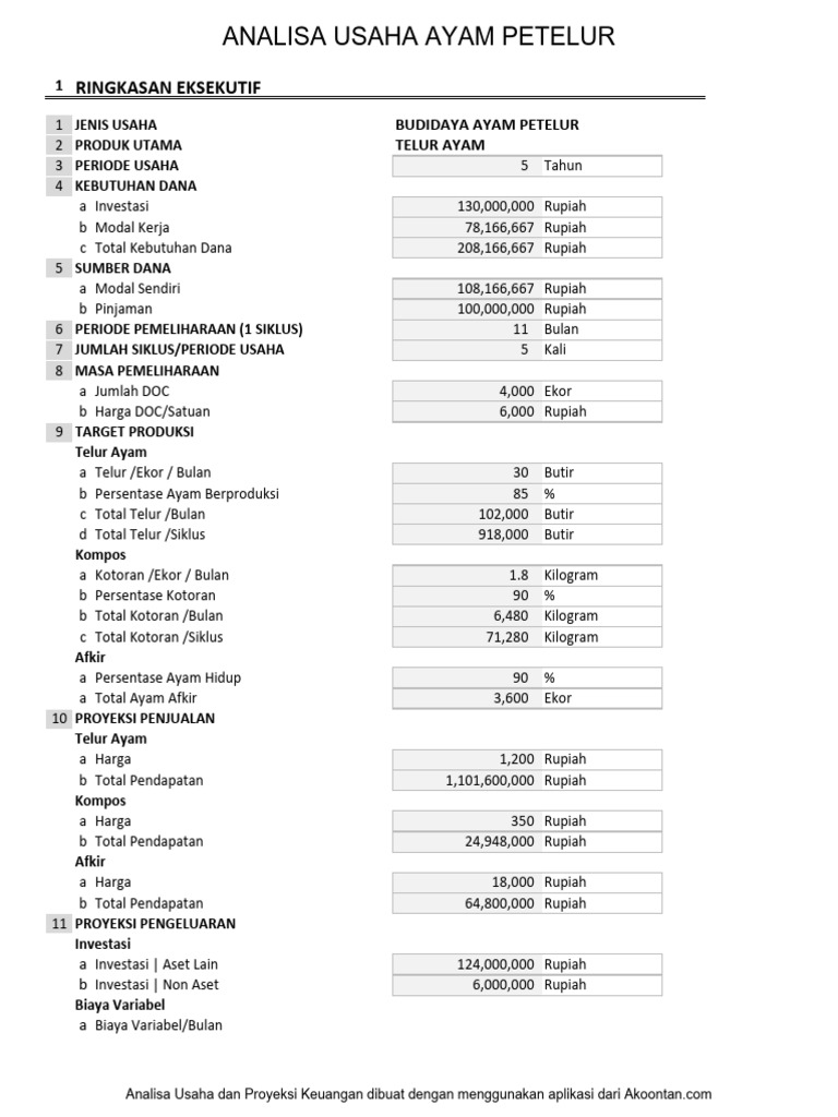 Analisa Usaha Ayam Petelur | PDF