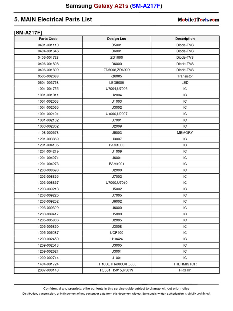 SM-A217F Galaxy A21s | PDF | Manufactured Goods | Information And ...