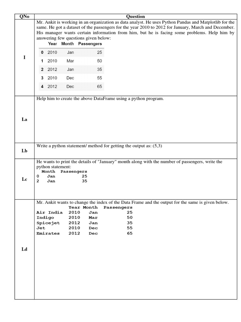 Ip Worksheet 2 - Q'S | PDF | Computing | Computer Programming