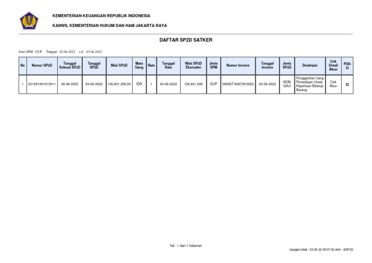Daftar SP2D Satker | PDF