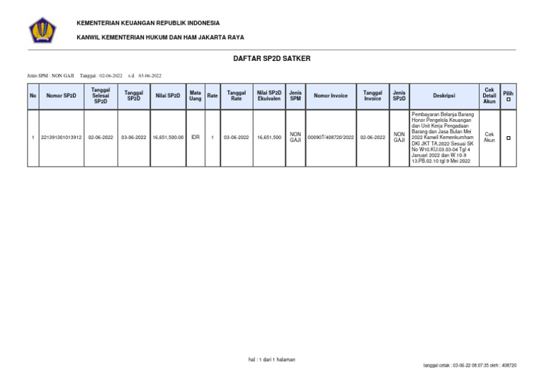 Daftar SP2D Satker | PDF