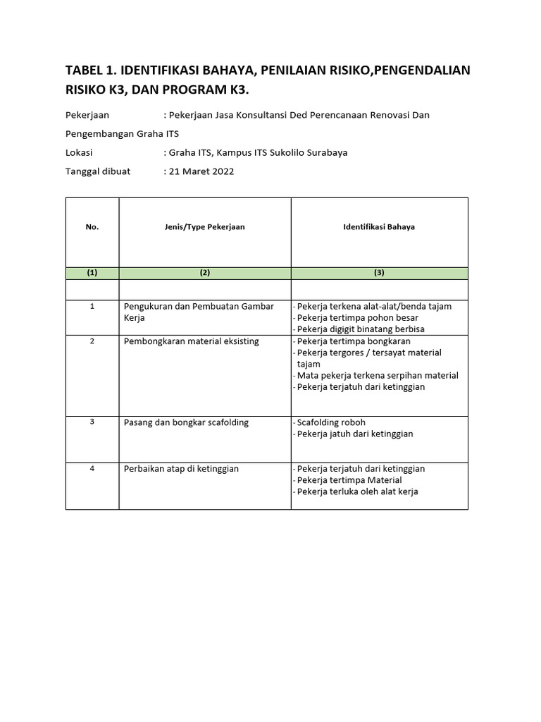 RKK Pekerjaan Jasa Konsultansi Ded Perencanaan Renovasi Dan ...