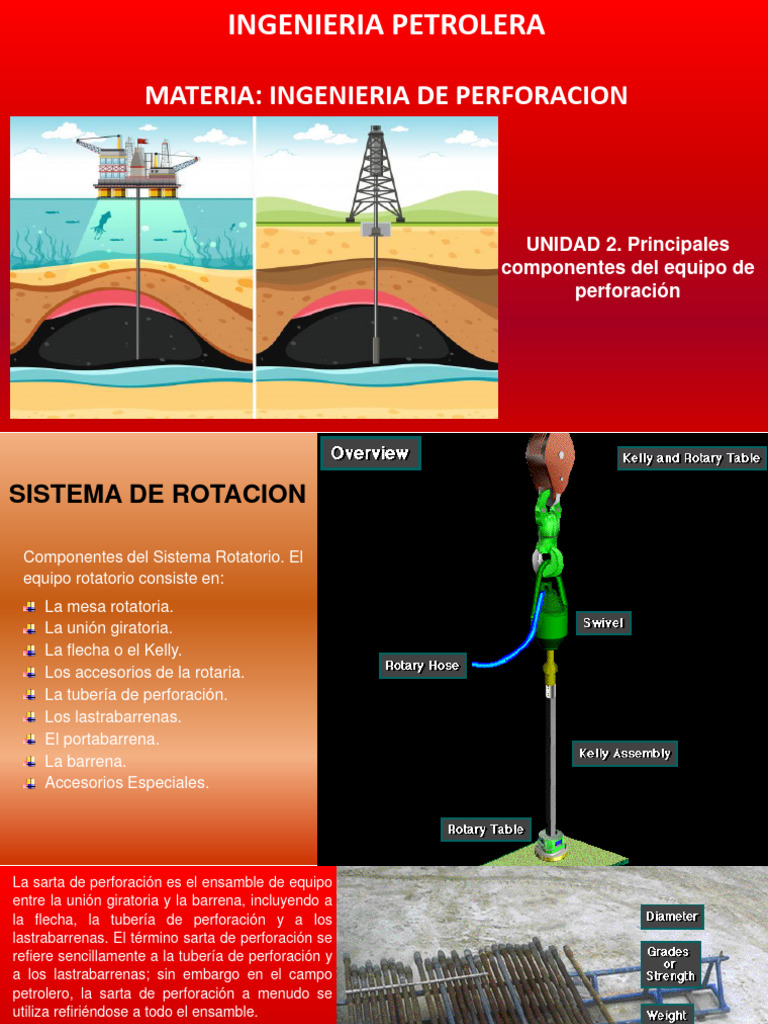 Sistema de Rotacion | Descargar gratis PDF | Perforación | Ingeniería ...