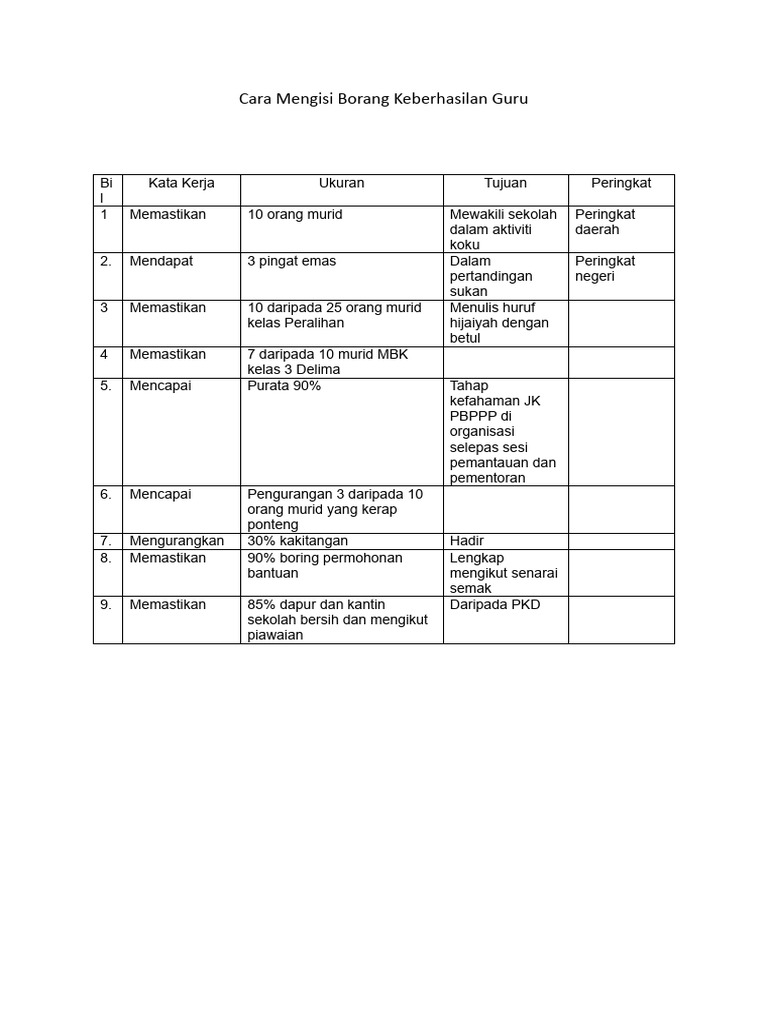 Contoh Penulisan Keberhasil Dangan Betul | PDF