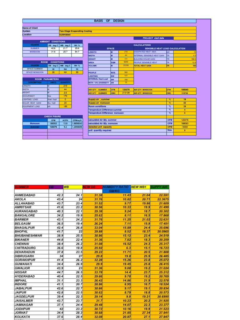 Heat Load Sheet | PDF | Heat | Thermodynamics