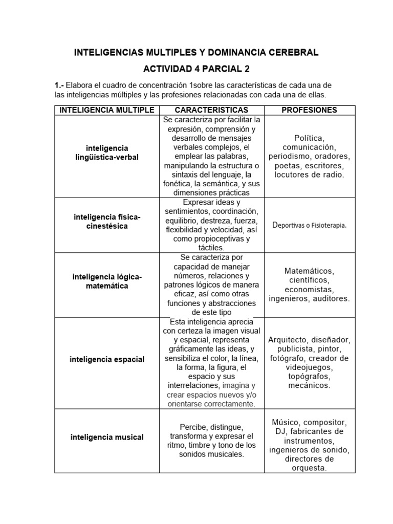 Inteligencias Multiples | PDF | Inteligencia | Comunicación