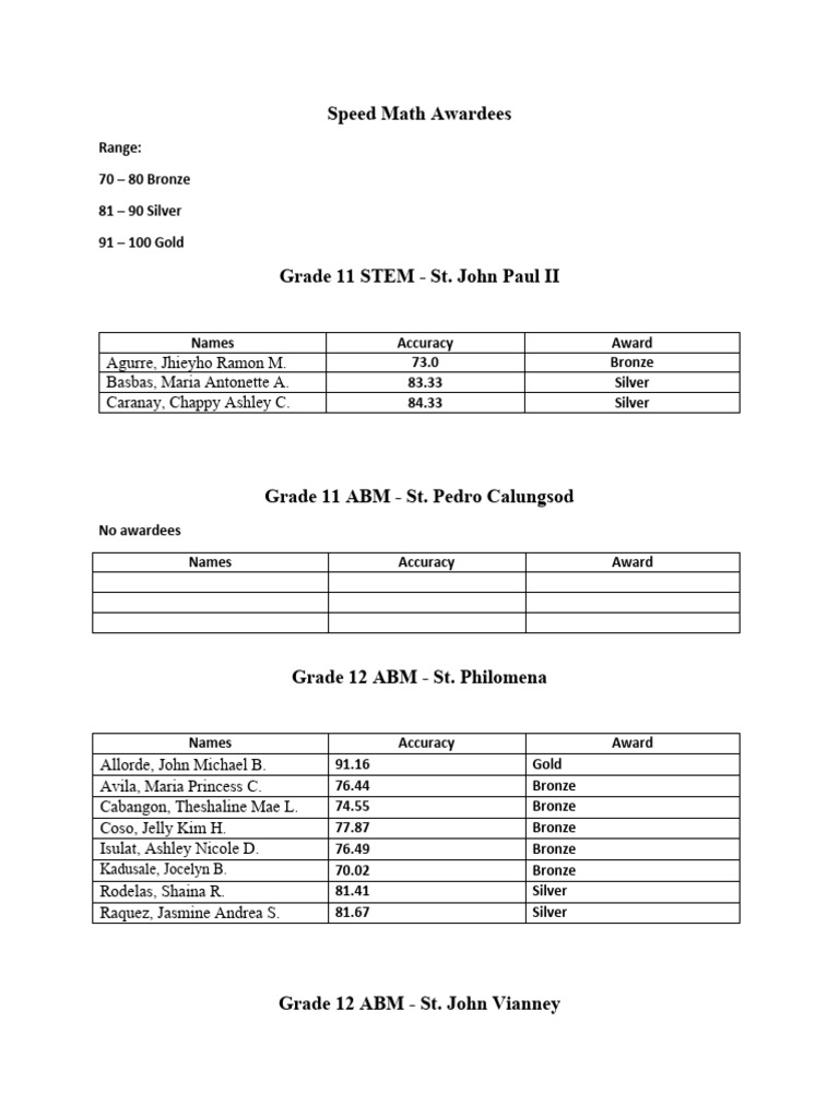Speed Math Awards by Grade and School | PDF