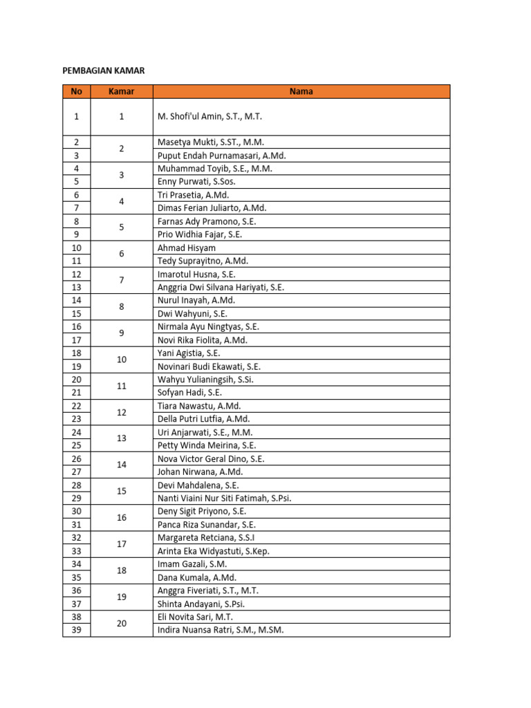 Pembagian Kamar | PDF